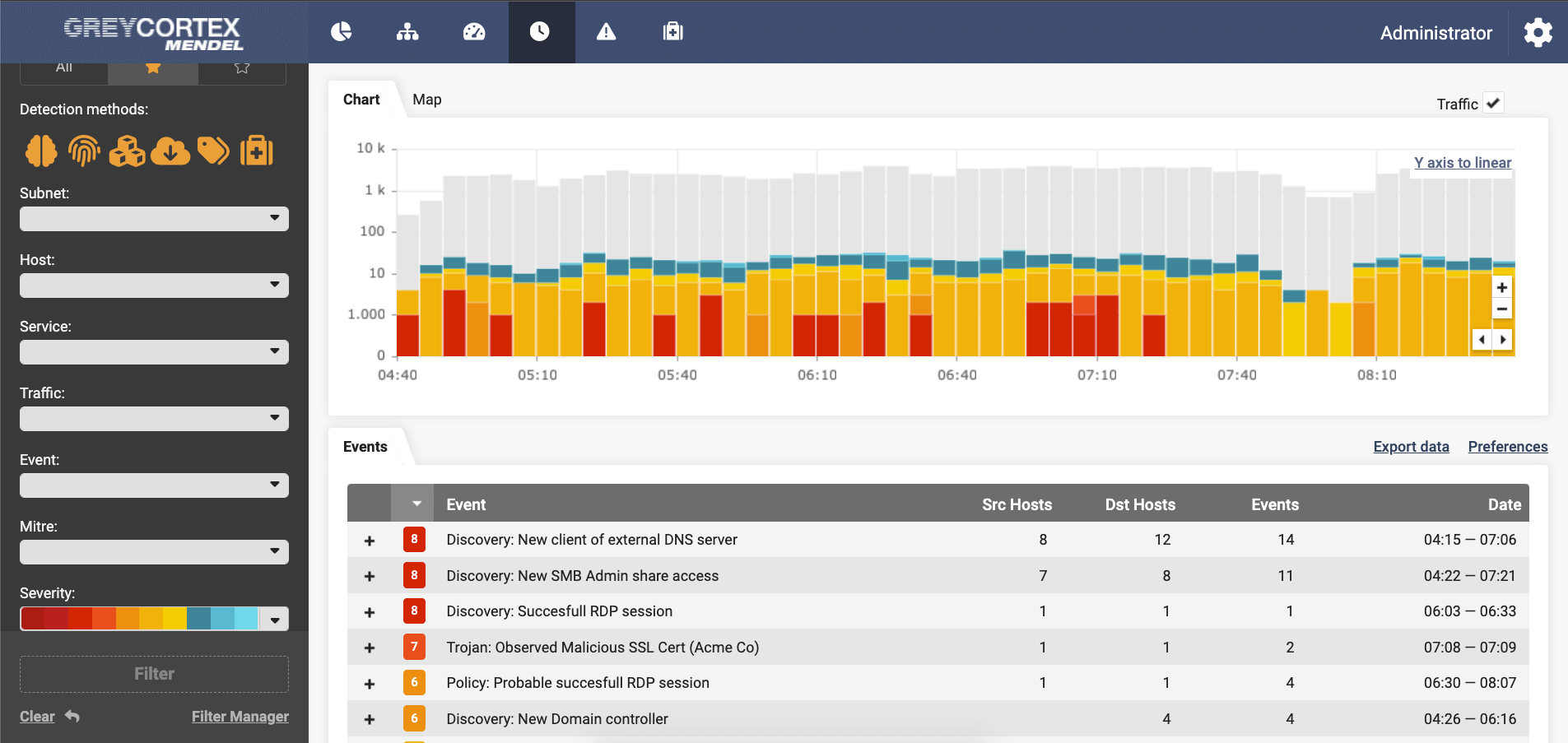 GREYCORTEX (2021 Winner: Artificial Intelligence Awards) - Corporate ...