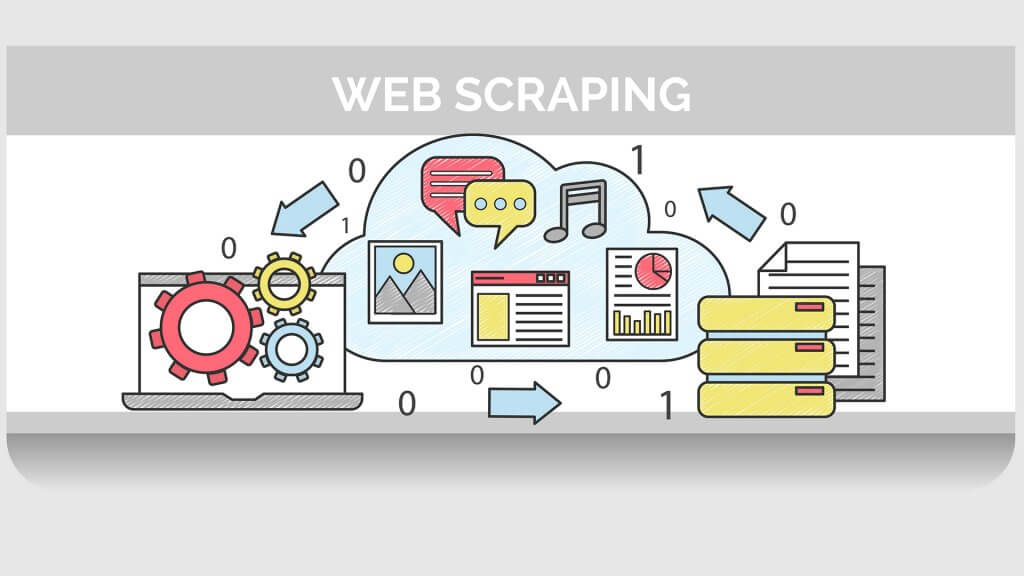 Understanding Competitor Pricing Strategies with Web Scraping ...